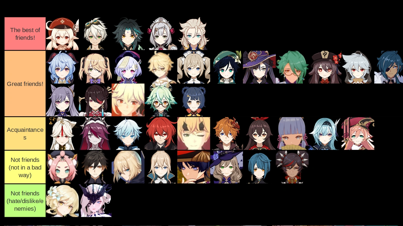 Tier list of the friends!!! | Fandom