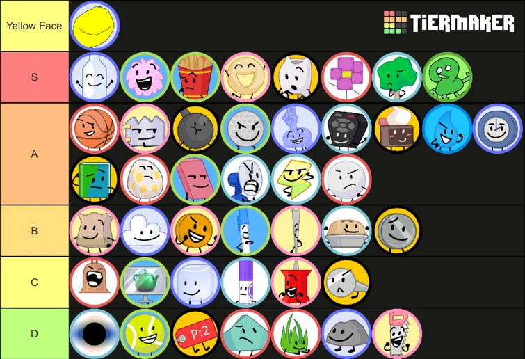 TPOT Tierlist (as of TPOT 8) | Fandom