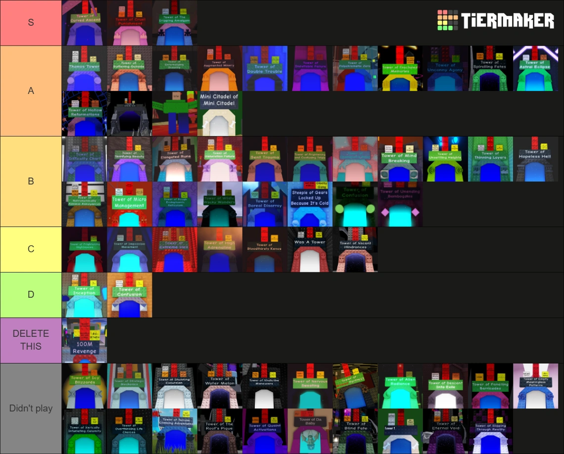 etoh sc tier list | Fandom