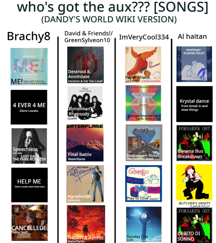 alr guys who's got the aux? | Fandom