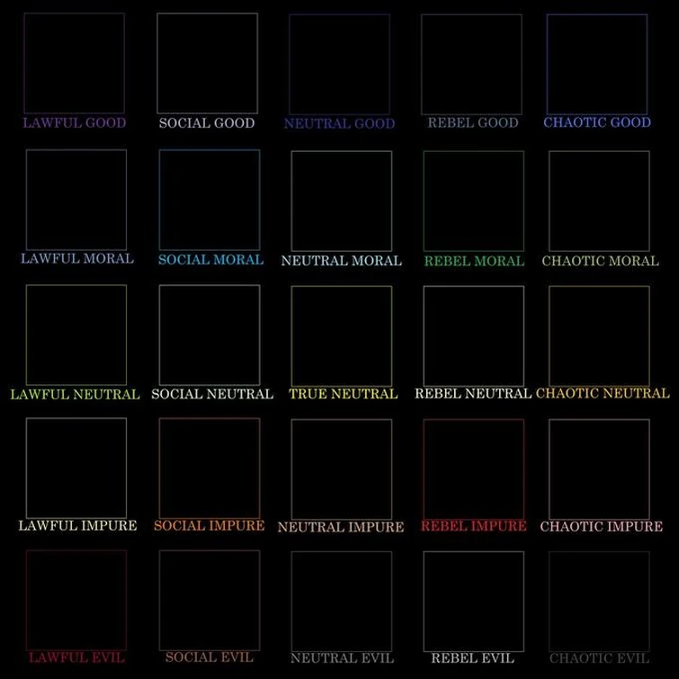 alignment chart | Fandom