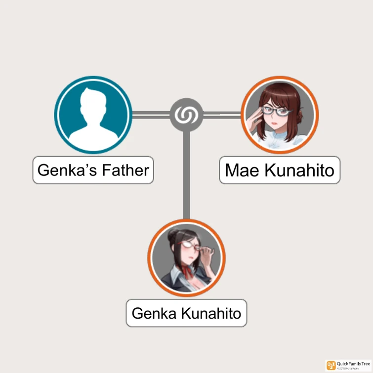 More Yandere Simulator Family Trees 🌳 | Fandom
