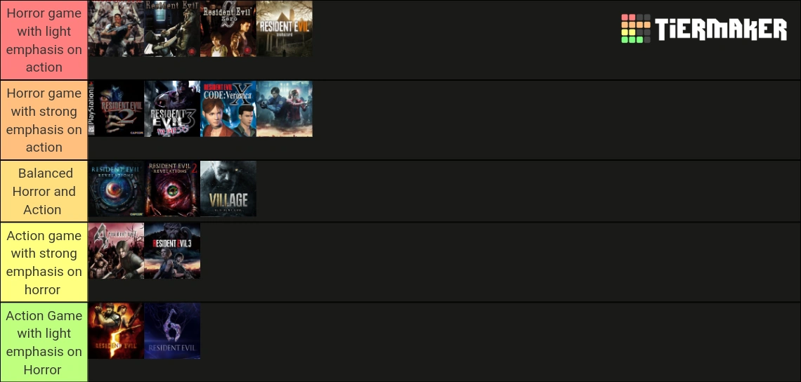 Tier list based on how orientated the game is towards horror or action ...