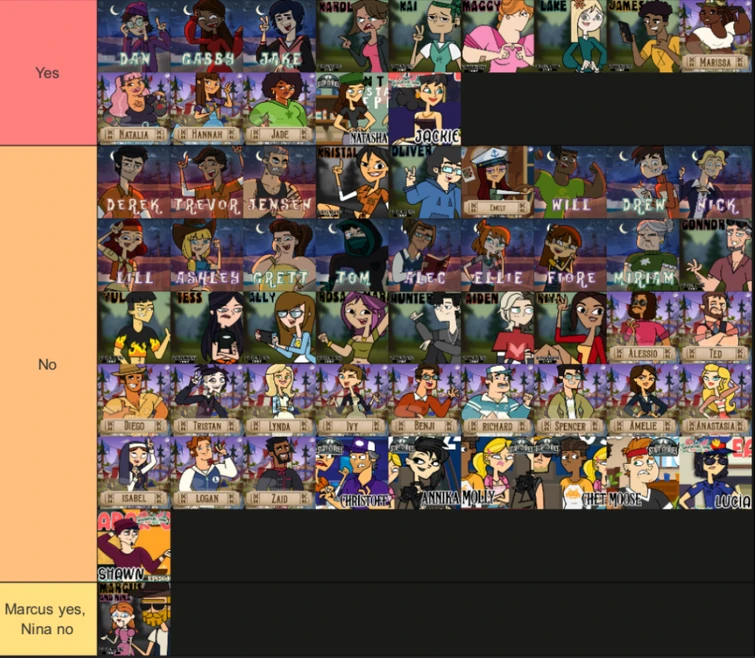 Guess the meaning of this tier list | Fandom