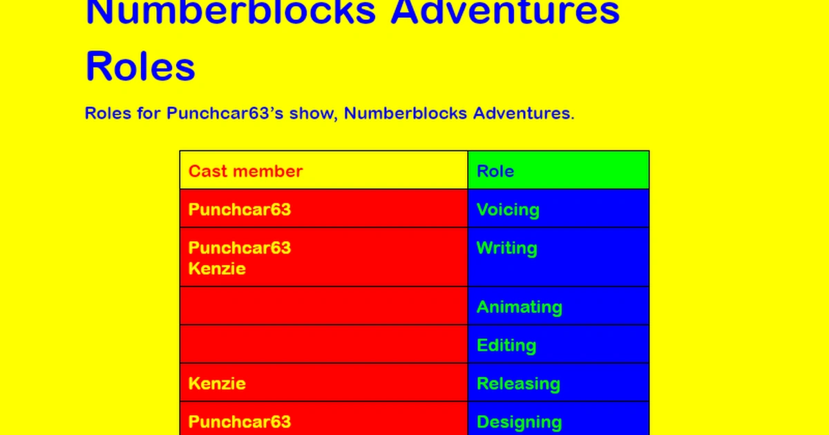 Roles for Numberblocks Adventures | Fandom