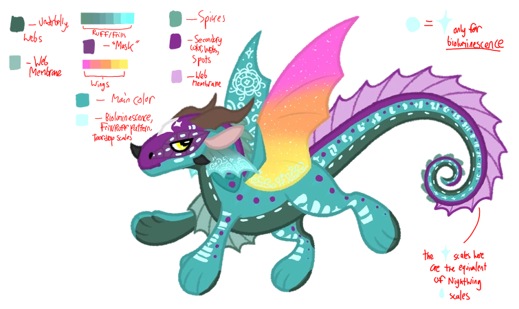 bird kin assignment thread | Fandom