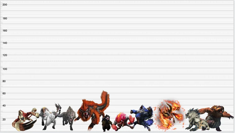 Fanged Beast sizes (not main series) (they are pretty boring) (except ...