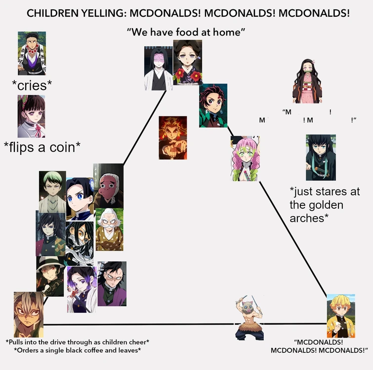 More questionable chart memes! | Fandom
