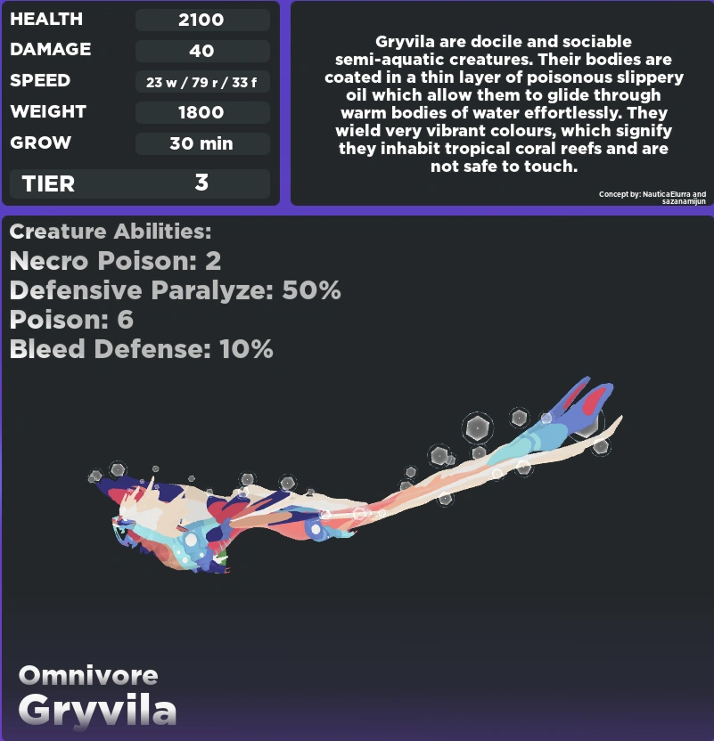 So they nerfed gryvila... | Fandom