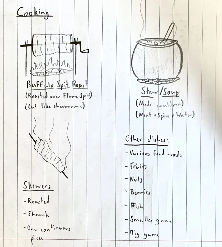 “Jimbo, We Have to Cook” | Fandom