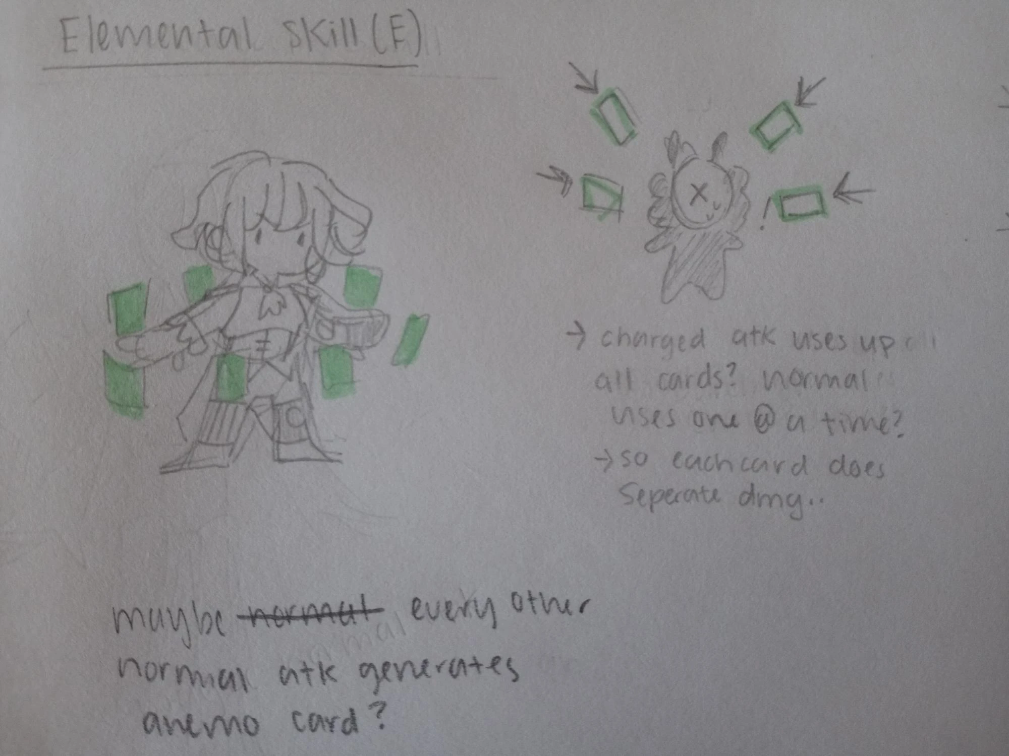heyhey genshin oc: remy skill stuff? | Fandom