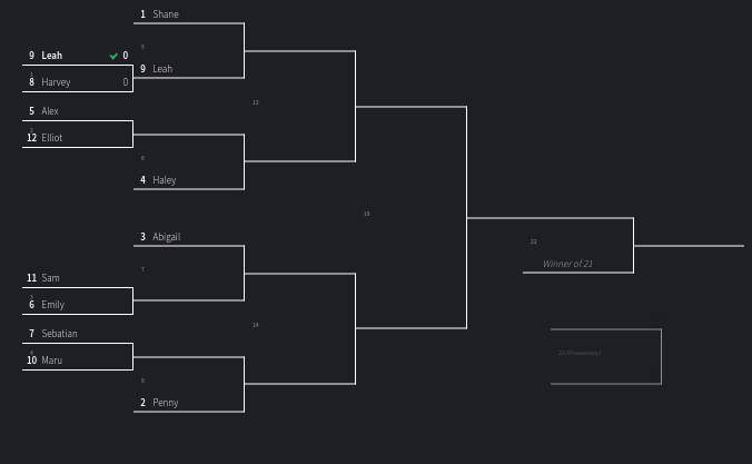 Congrats Leah! Sorry Harvey.... | Fandom