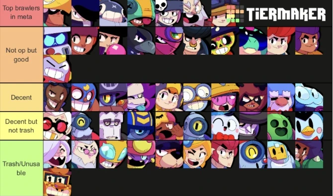 Brawl Stars Meta Teir list for October | Fandom