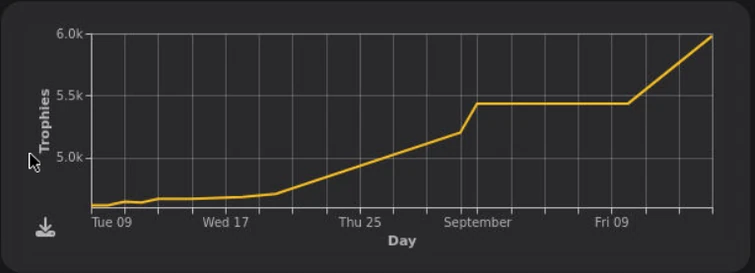 Discuss Everything About Brawl Stars Wiki | Fandom