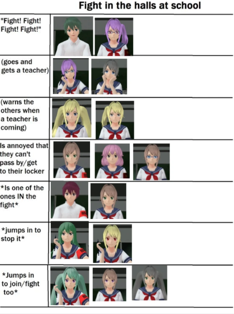 Chart meme headcanons | Fandom