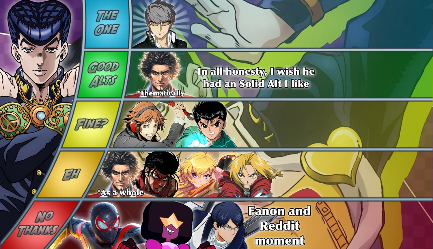 Josuke Higashikata (JoJo’s Bizarre Adventure) Matchup Tier List | Fandom