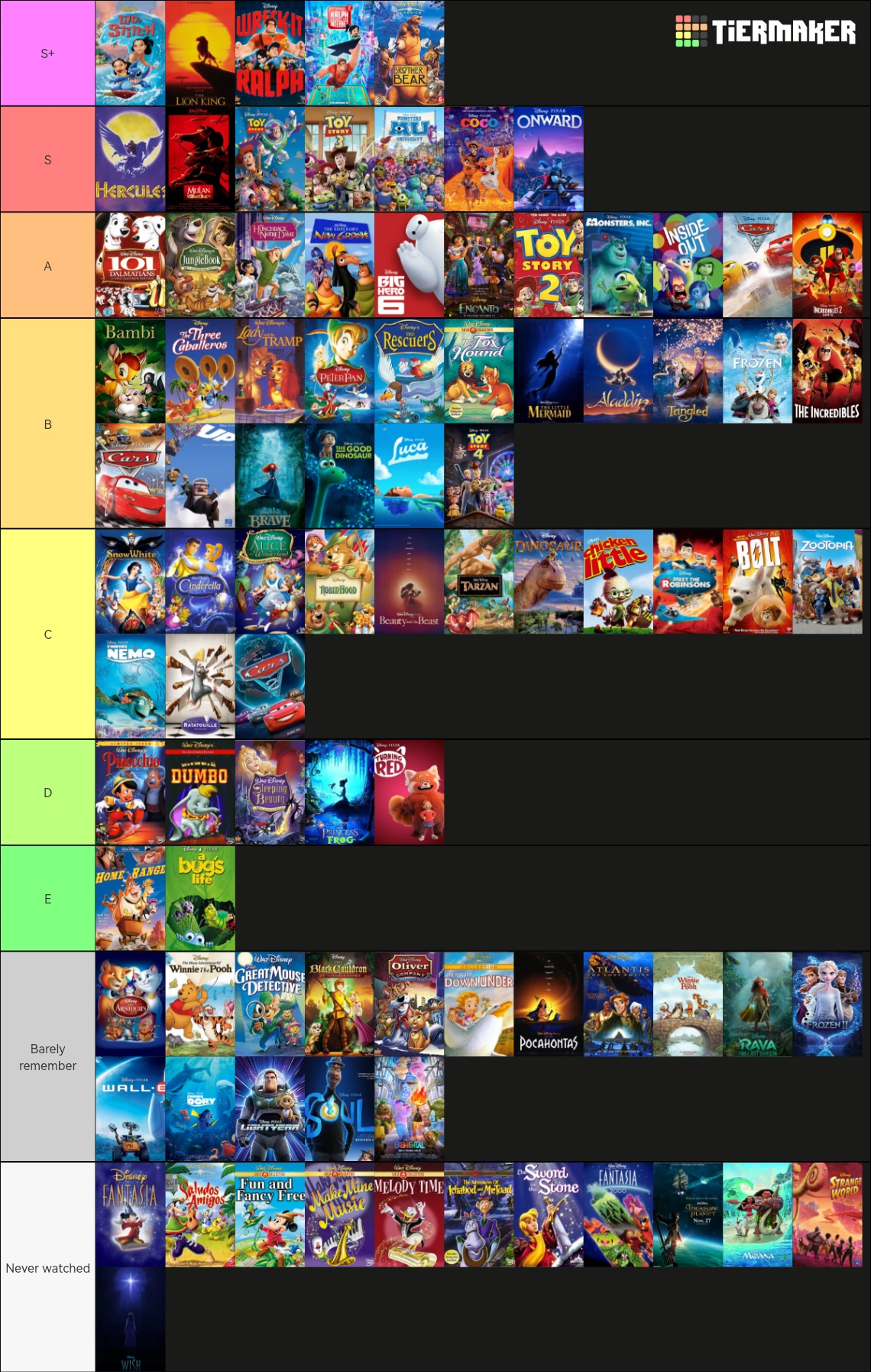 Tier lists because I was bored again | Fandom
