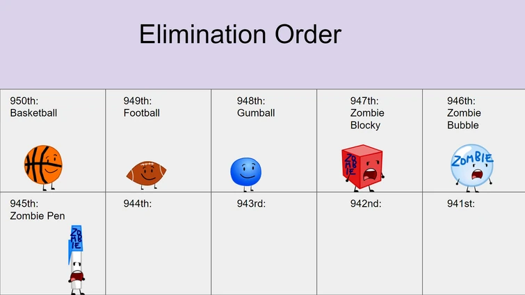 BFDI Recommended Characters viewer voting 3 (vote to eliminate) | Fandom
