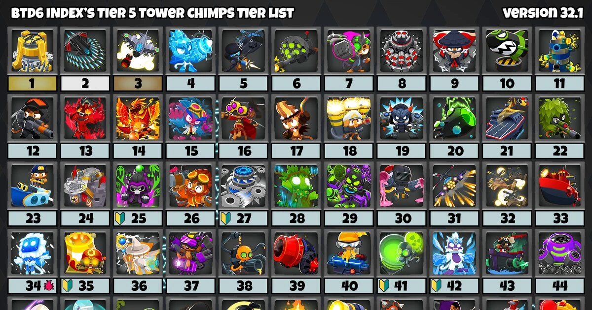 Can you name all Tier 5 Upgrades? | Fandom