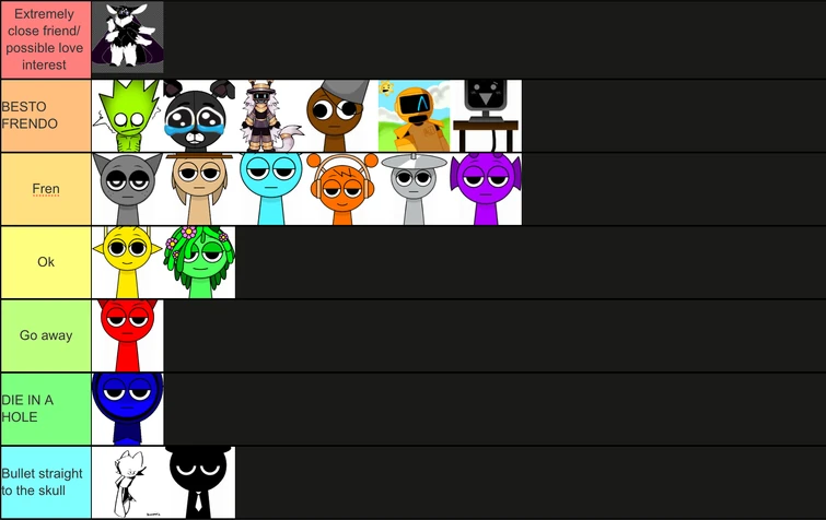 HYPER’S RELATIONSHIP CHART | Fandom