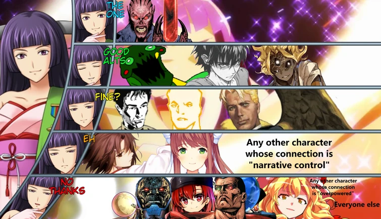 My Featherine Augustus Aurora MU Tier List | Fandom