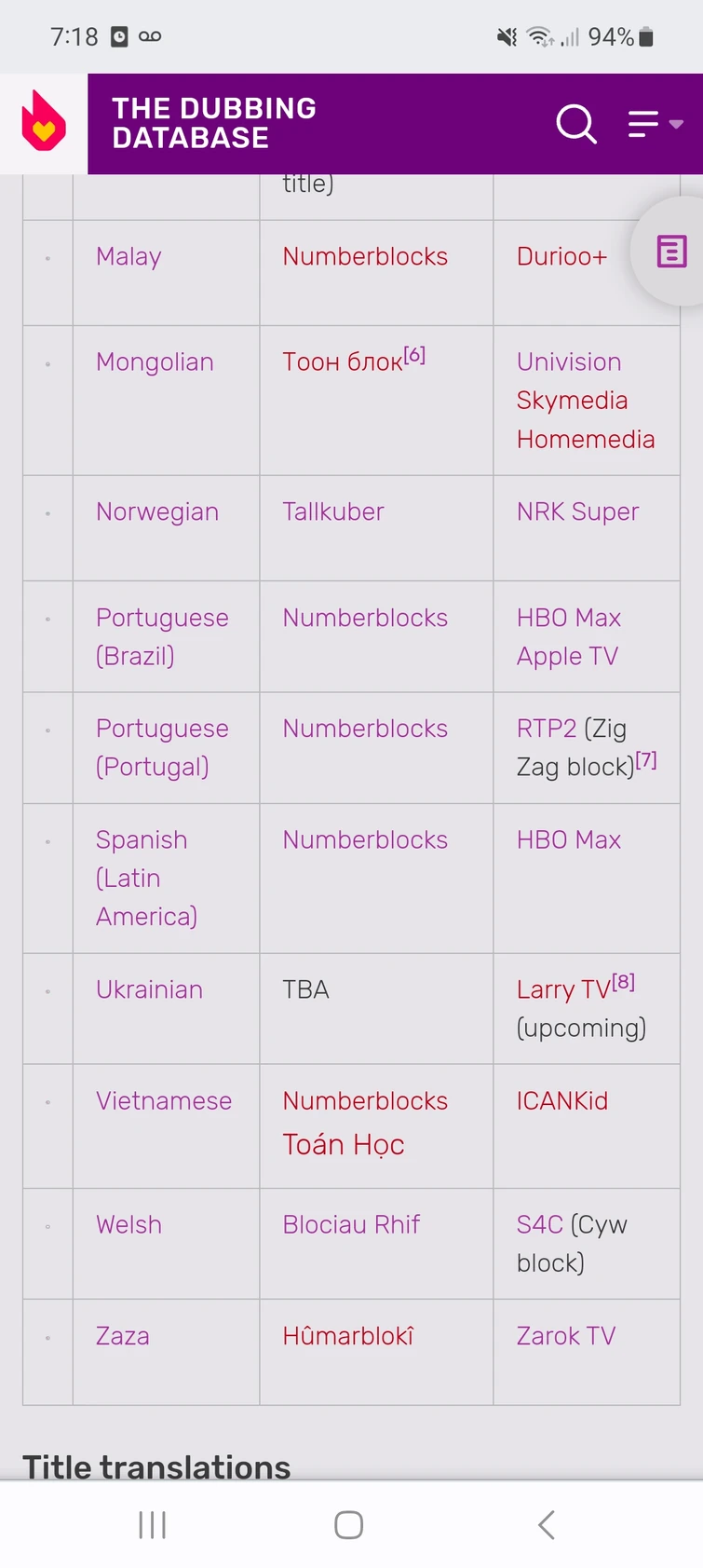 Discuss Everything About The Fandub Database | Fandom