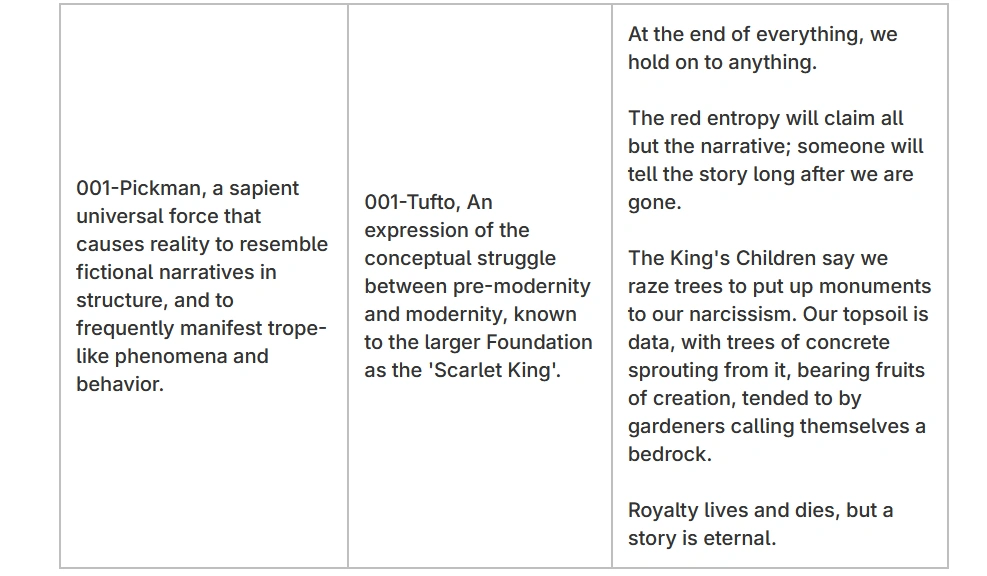 SCP 001 - Tufto's Proposal SK rework | Fandom