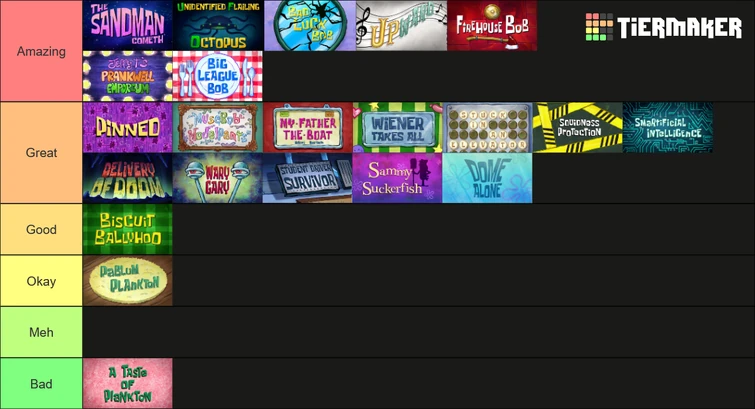 my season 15 tier list (only with episodes that have been released ...