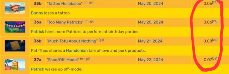 Discuss Everything About Encyclopedia SpongeBobia | Fandom