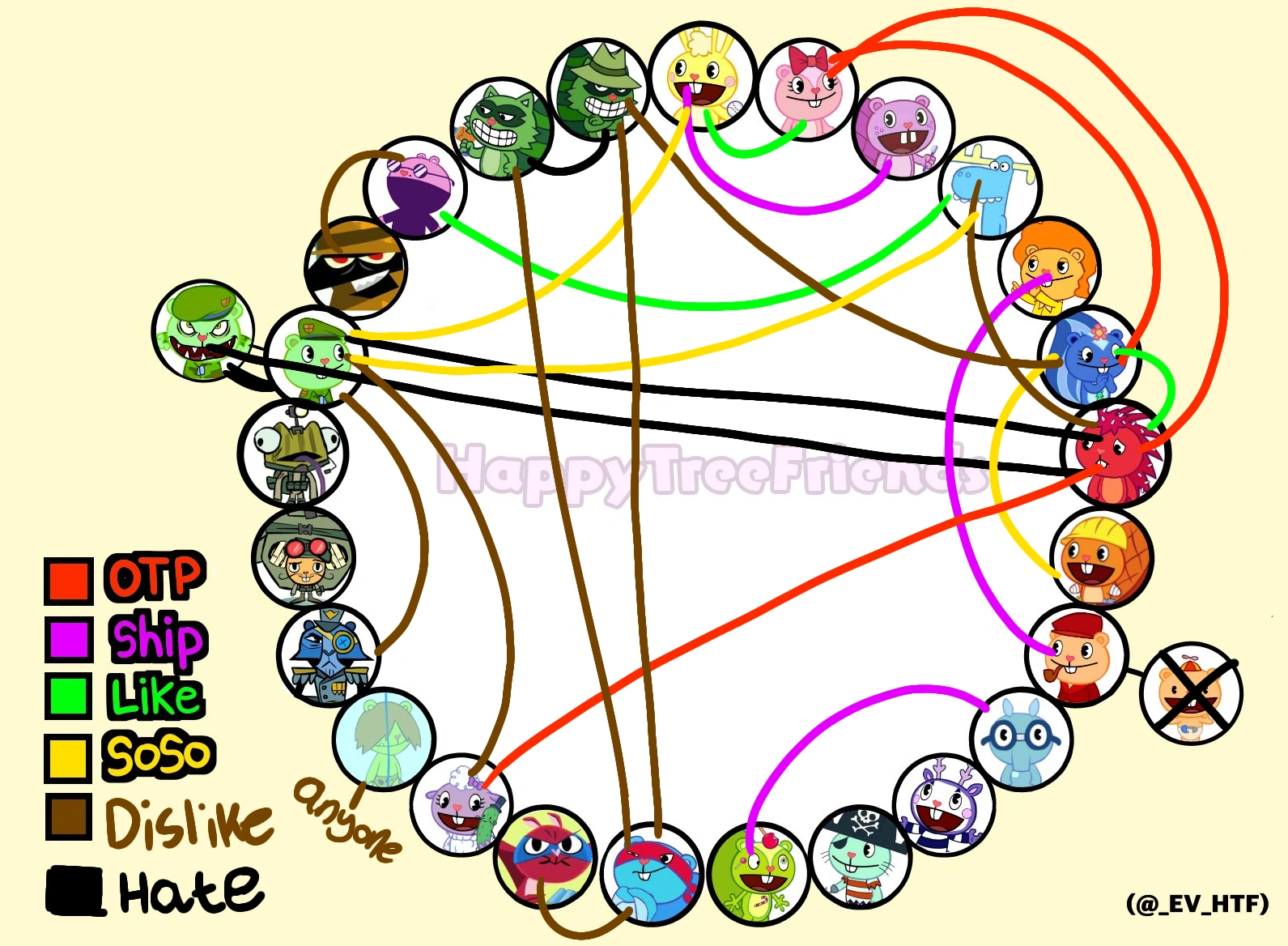 ship thing thats only popular on twitter but im brining it here | Fandom
