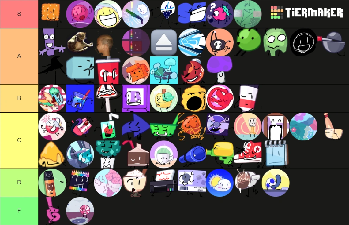 Tierlist yay | Fandom