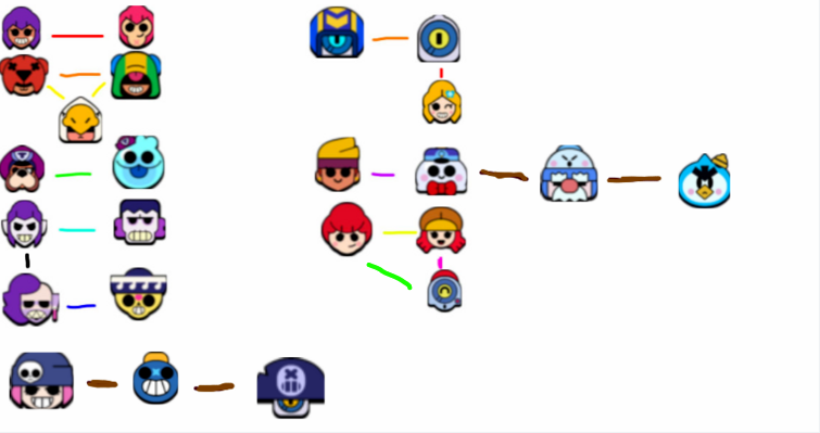 Brawl Stars Tree Again | Fandom
