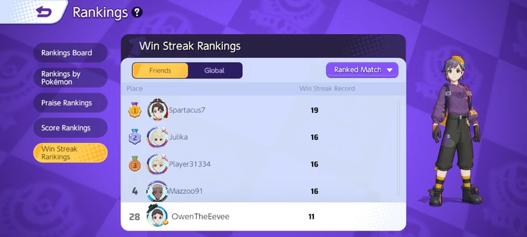 Made it to Masters in 22 games and broke my Ranked Win Streak Record ...