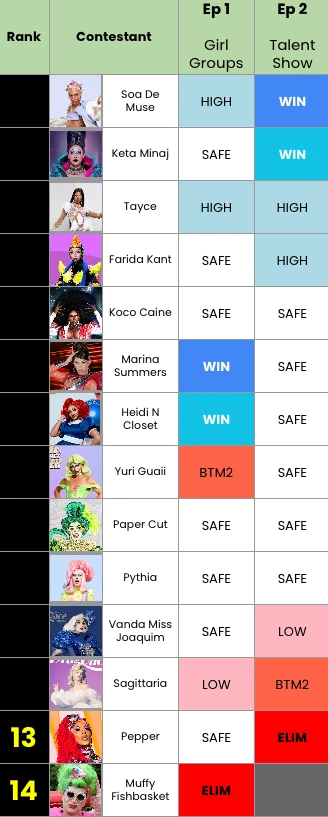 Hey Queens Today Is Ep3 Of My Fan Race Today I An Acting Challange | Fandom