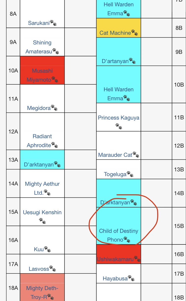 Seed Tracking help request (bc.godfat.org) | Fandom