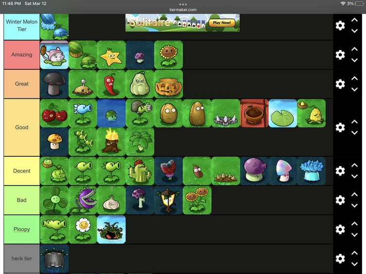 Plant Tierlist | Fandom