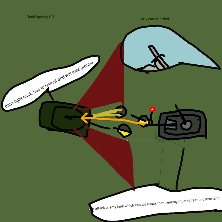 Goofy military strategy | Fandom