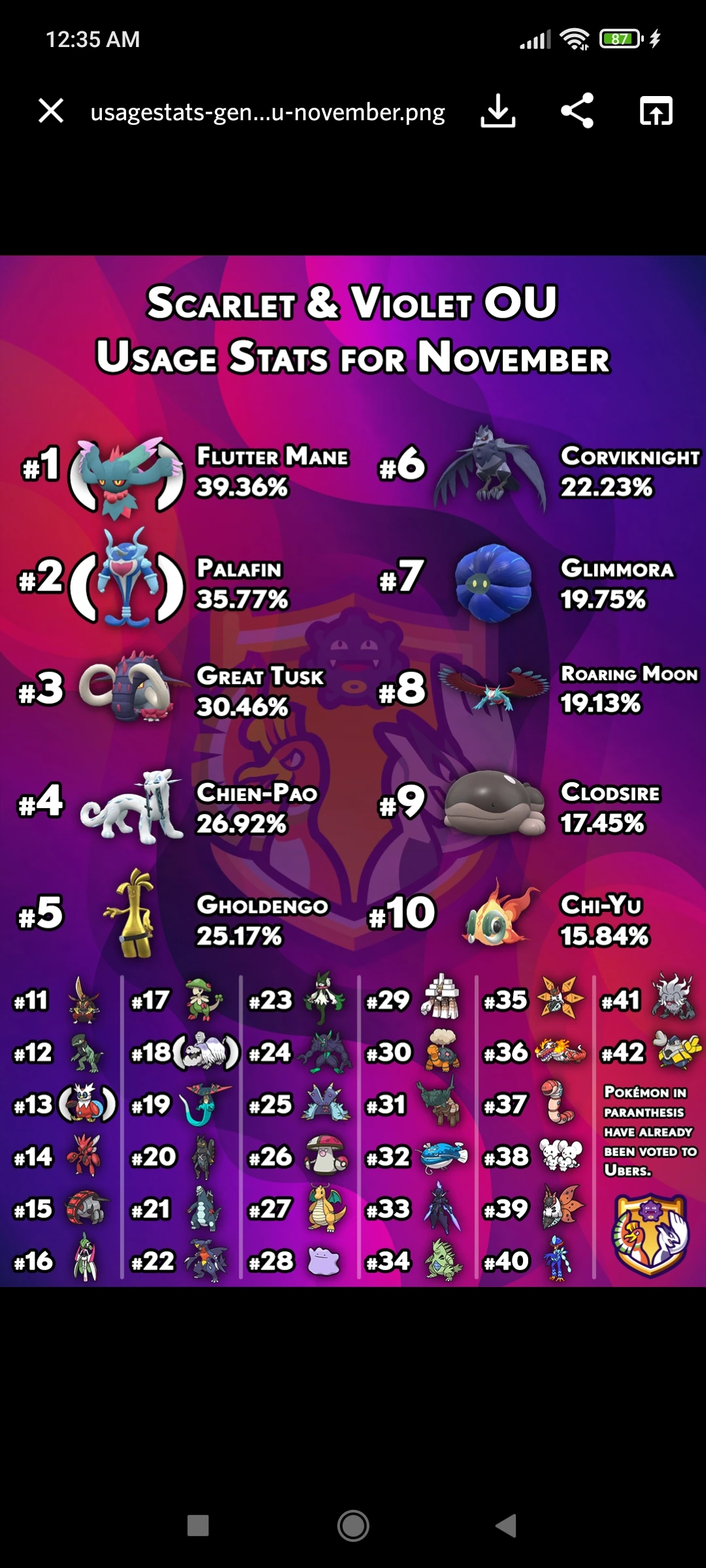 Smogon Listings R In Fandom
