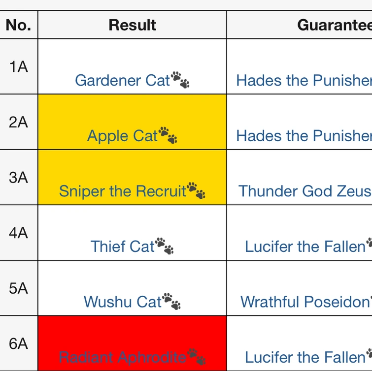 Discuss Everything About Battle Cats Wiki | Fandom
