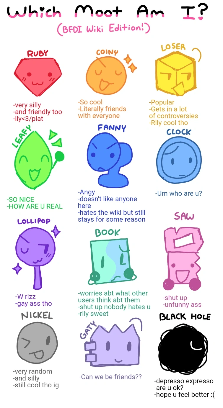 Chart as it's a trend | Fandom