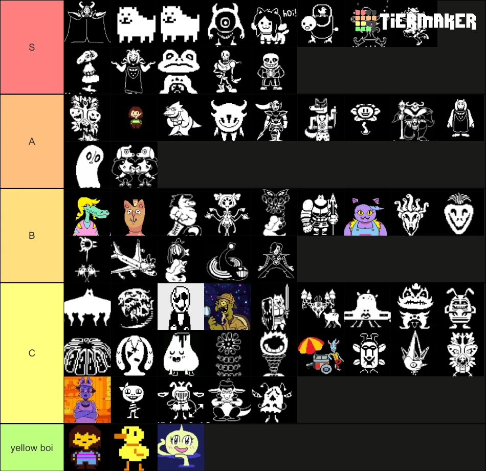 Tierlist cuz people wanted me to | Fandom