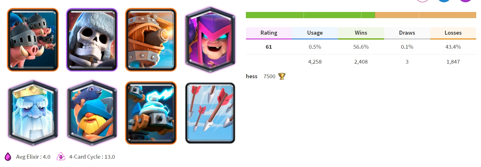 Rate the skill of the deck | Fandom