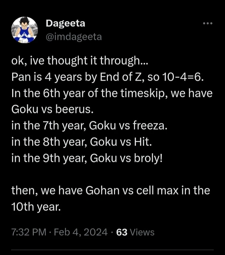 the timeline of dbs settled | Fandom