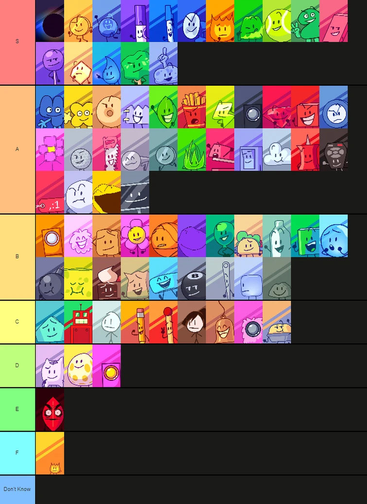 I made a BFDI hosts and contestants tier list | Fandom