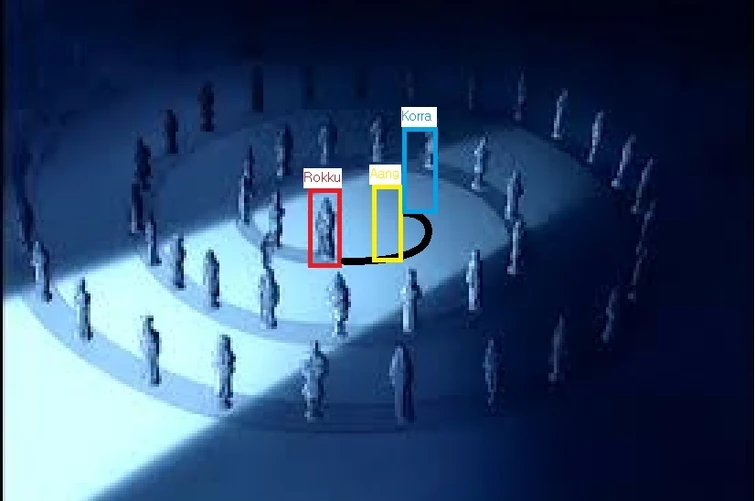 southern air temple: avatar statue room | Fandom