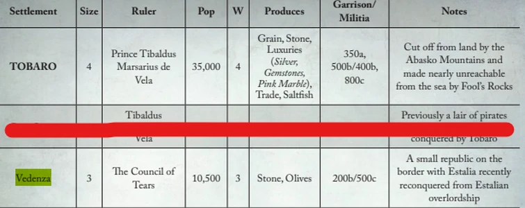 So Vedenza is Tobaro... Ok...but why? | Fandom