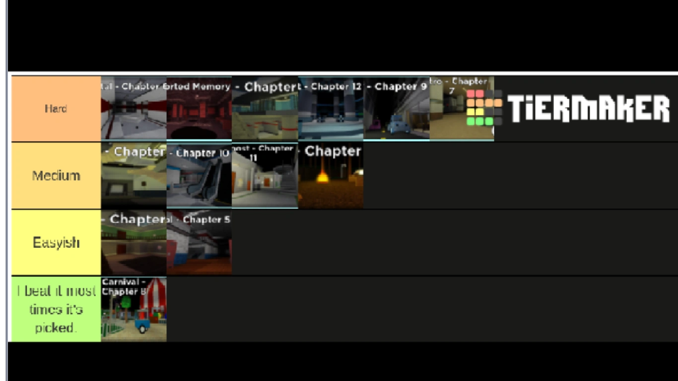 I ranked the Book 1 maps according to how Easy/Hard I think they are ...