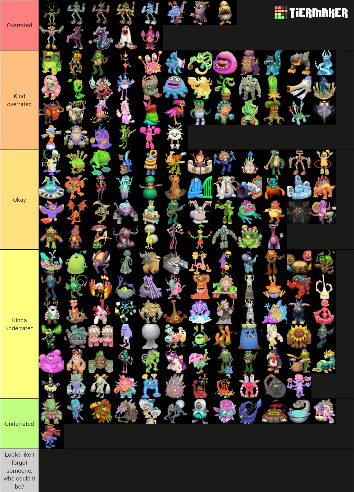 Tier list of how different monsters are overrated or underrated | Fandom