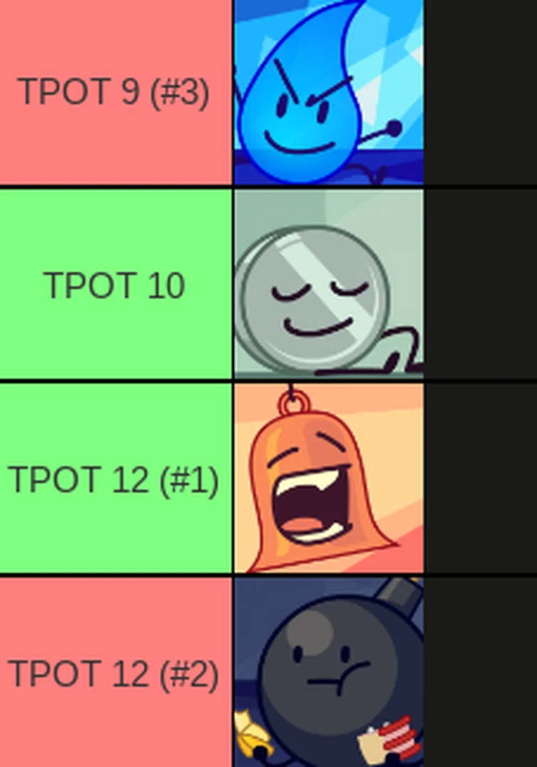 did the eliminated TPOT contestants deserve it? | Fandom