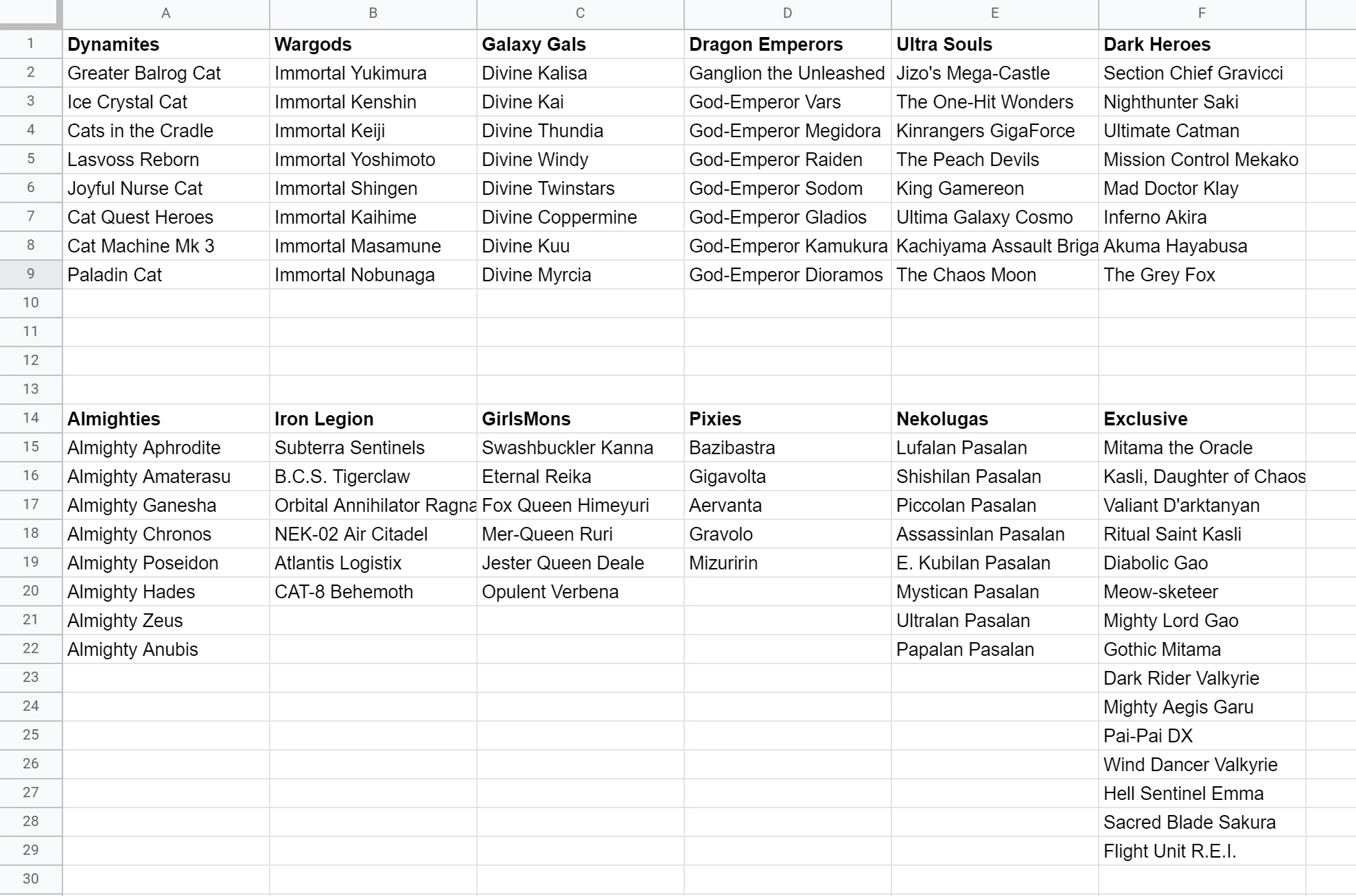 Uber rankings | Fandom
